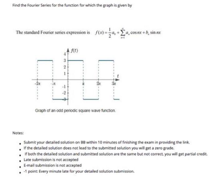 Solved Find the Fourier Series for the function for which | Chegg.com