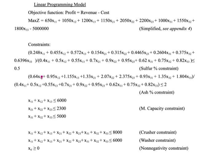 Linear Programming Model Objective Function Profit 