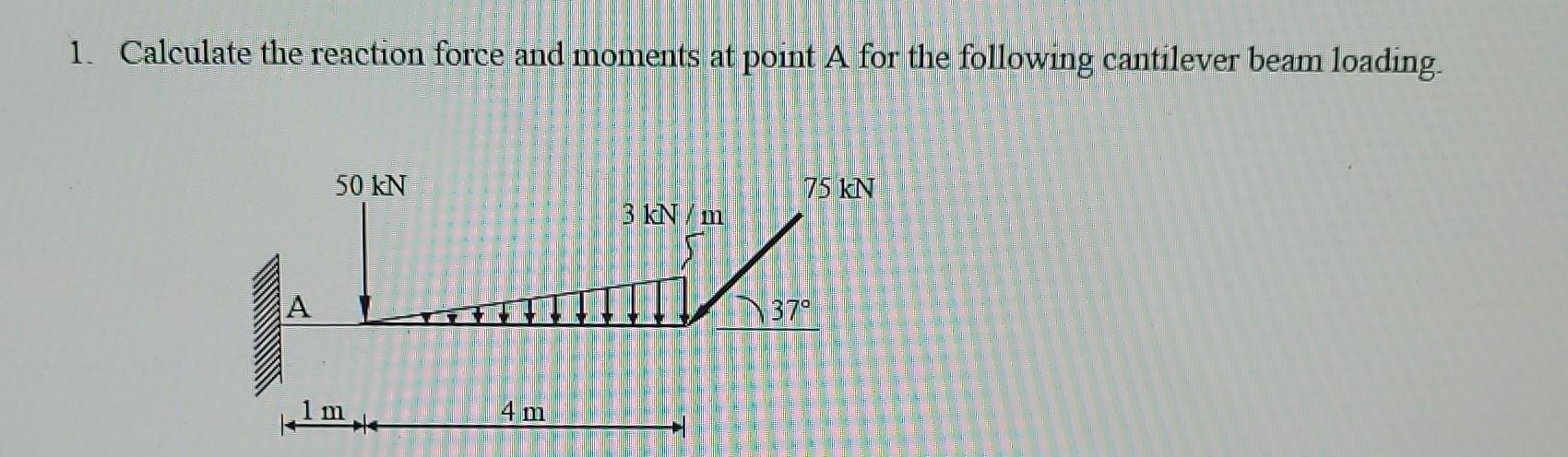 Solved 1. Calculate the reaction force and moments at point | Chegg.com