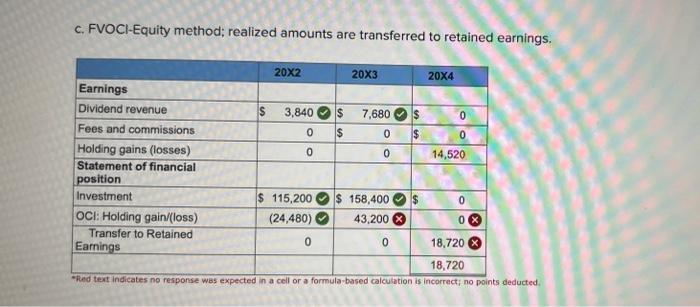 Solved On 30 April 20×2, Marc Company purchased 4,800 shares | Chegg.com
