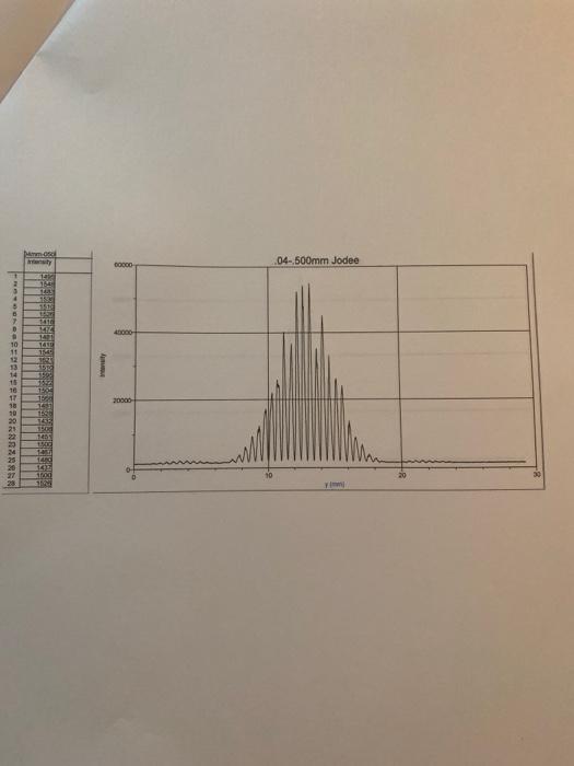 Solved complete the table below?is the "m" in the table.... | Chegg.com