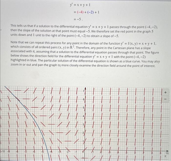 Solved The differential equation y′=x+5y−4 has a solution | Chegg.com