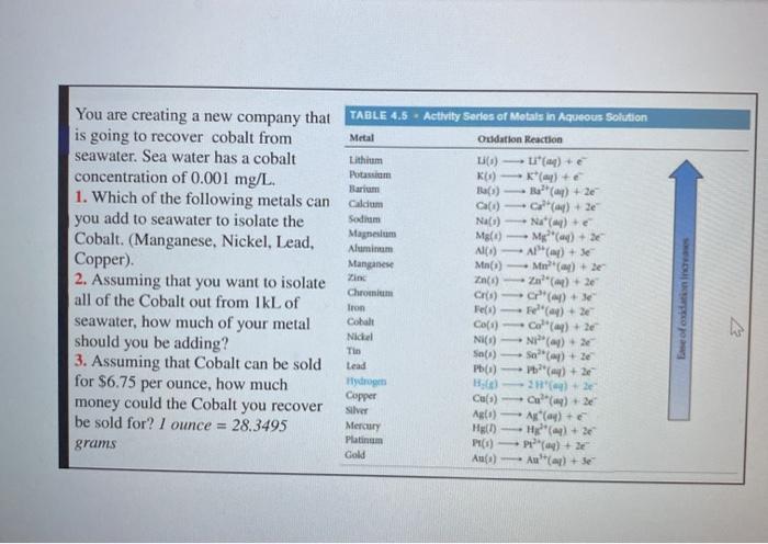 Solved TABLE 4.5 - Activity Series of Metals in Aqueous | Chegg.com