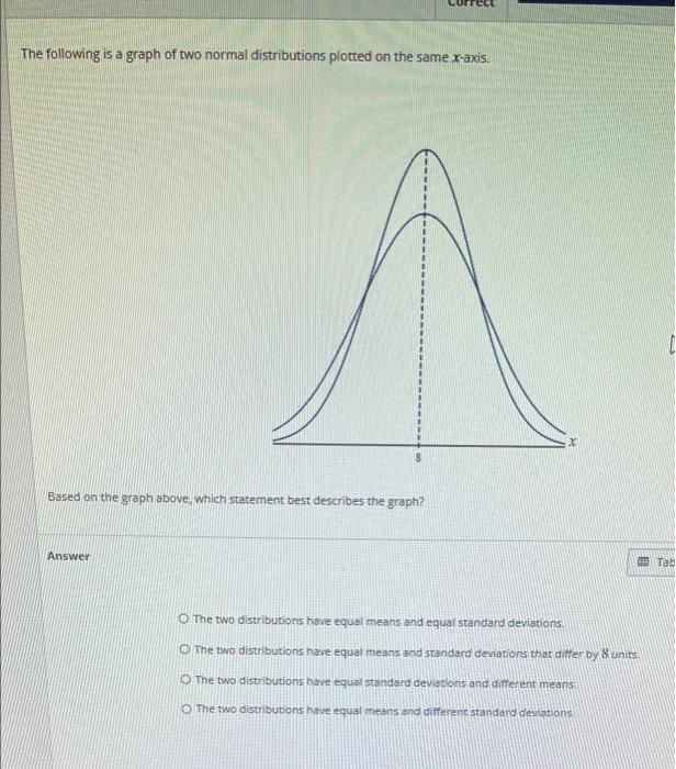 Solved The following is a graph of two normal distributions | Chegg.com