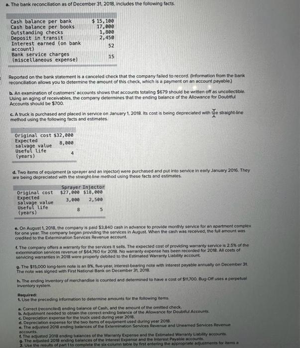 Bug-Off Exterminators provides pest control services | Chegg.com