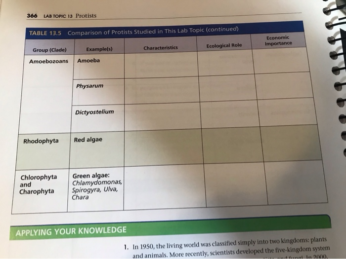 Solved 366 LAB TOPIC 13 Protists TABLE 13.5 Comparison of | Chegg.com