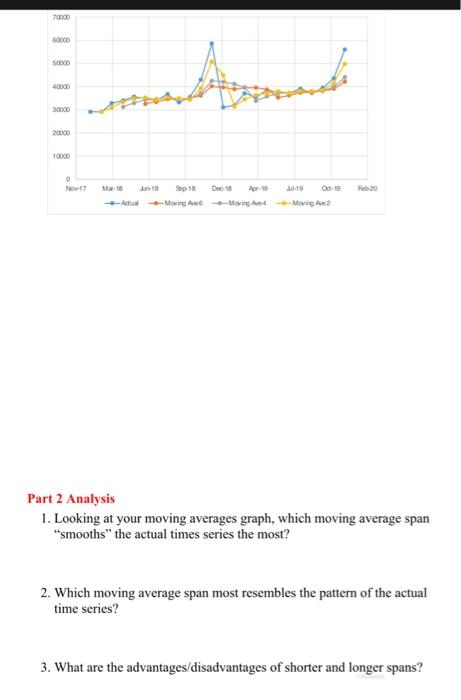 Solved Expert Q&A Question 1,2, and 3 مالی و Done Part 2 | Chegg.com