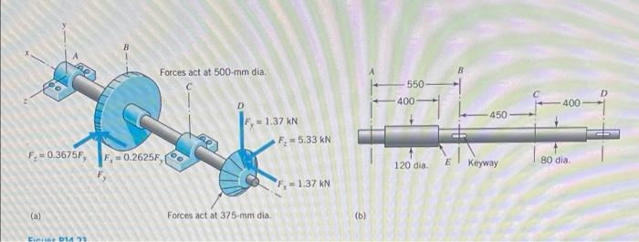 Solved 14.23 Figure P14.23 shows a countershaft with helical | Chegg.com