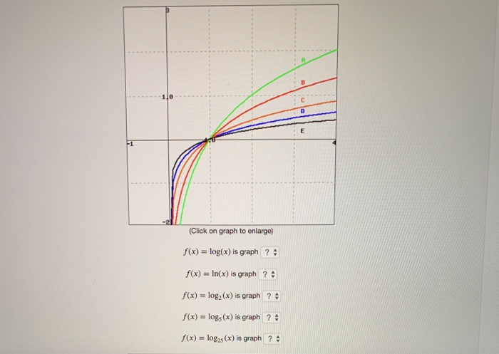 Solved B D (Click on graph to enlarge) f(x) log(x) is graph | Chegg.com