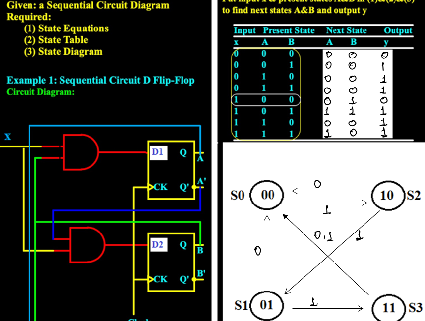 Solved Given: a Sequential Circuit Diagram Required: (1) | Chegg.com