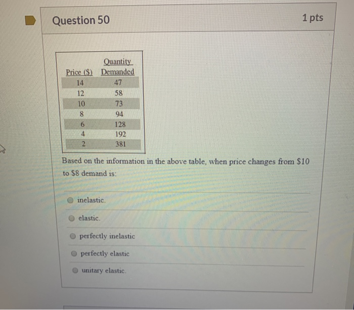 Solved Question 50 1 pts Price ($) Quantity Demanded 10 381 | Chegg.com