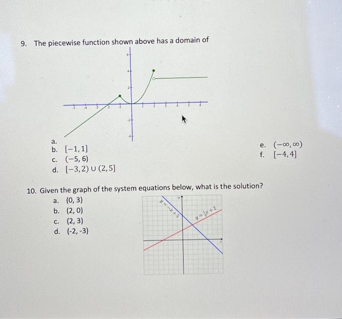 Solved 9. The piecewise function shown above has a domain of | Chegg.com