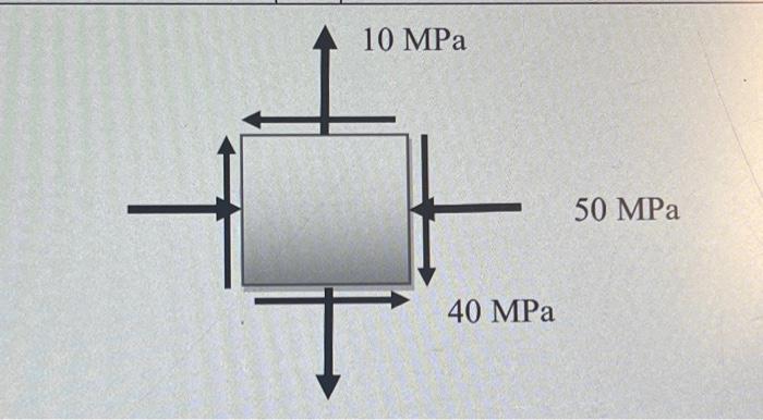 Solved 3. Refer to Figure 3. Using Mohr/s circle, determine | Chegg.com Solved 3. Refer to Figure 3. Using Mohr/s circle, determine | Chegg.com