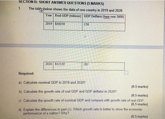 Solved SECTION B: SHORT ANSWER QUESTIONS (5 MARKS) 1. The | Chegg.com