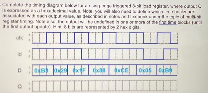 Complete the timing diagram below for a rising-edge | Chegg.com