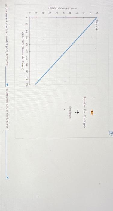 Solved 4. Deriving the short-run supply curve The following | Chegg.com