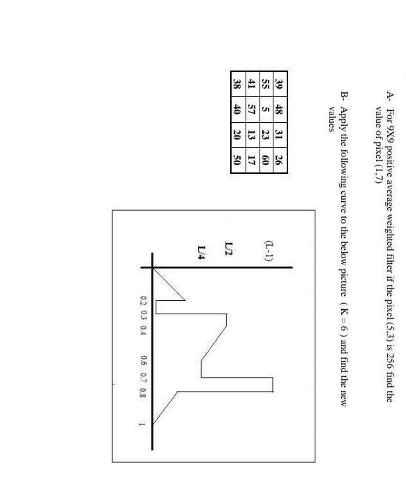 Solved A- For 9X9 positive average weighted filter if the | Chegg.com