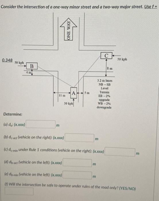 Consider the intersection of a one-way minor street | Chegg.com