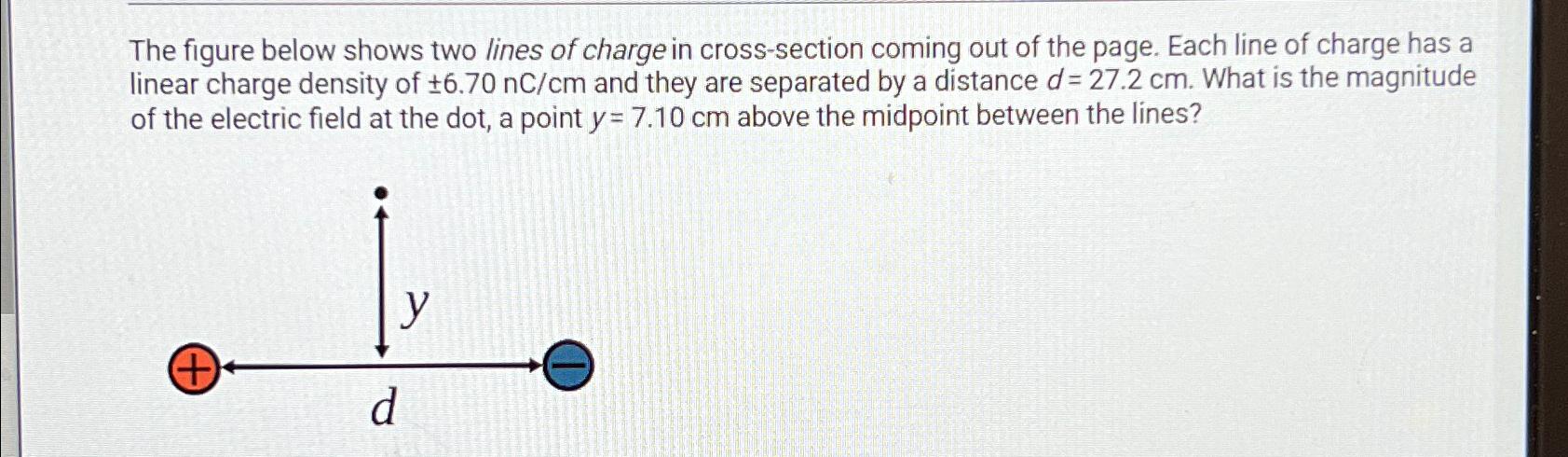 Solved The figure below shows two lines of charge in | Chegg.com