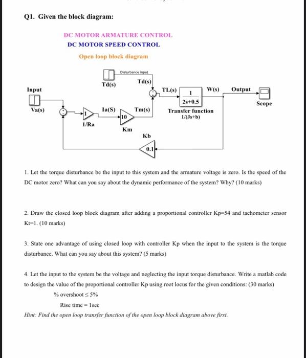 Q1. Given the block diagram: DC MOTOR ARMATURE | Chegg.com
