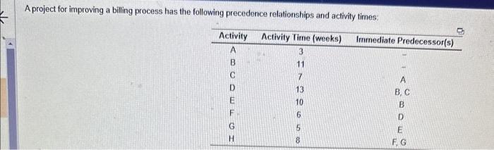 Solved A project for improving a billing process has the | Chegg.com
