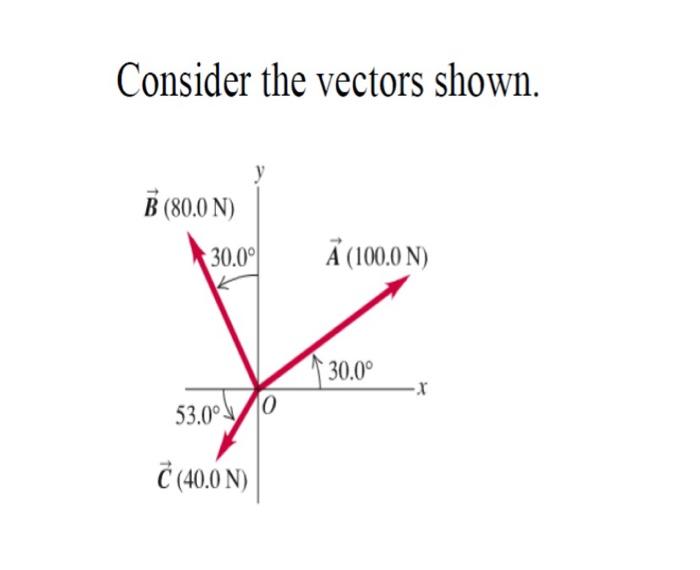 Solved Consider the vectors shown.a- Find the components of | Chegg.com