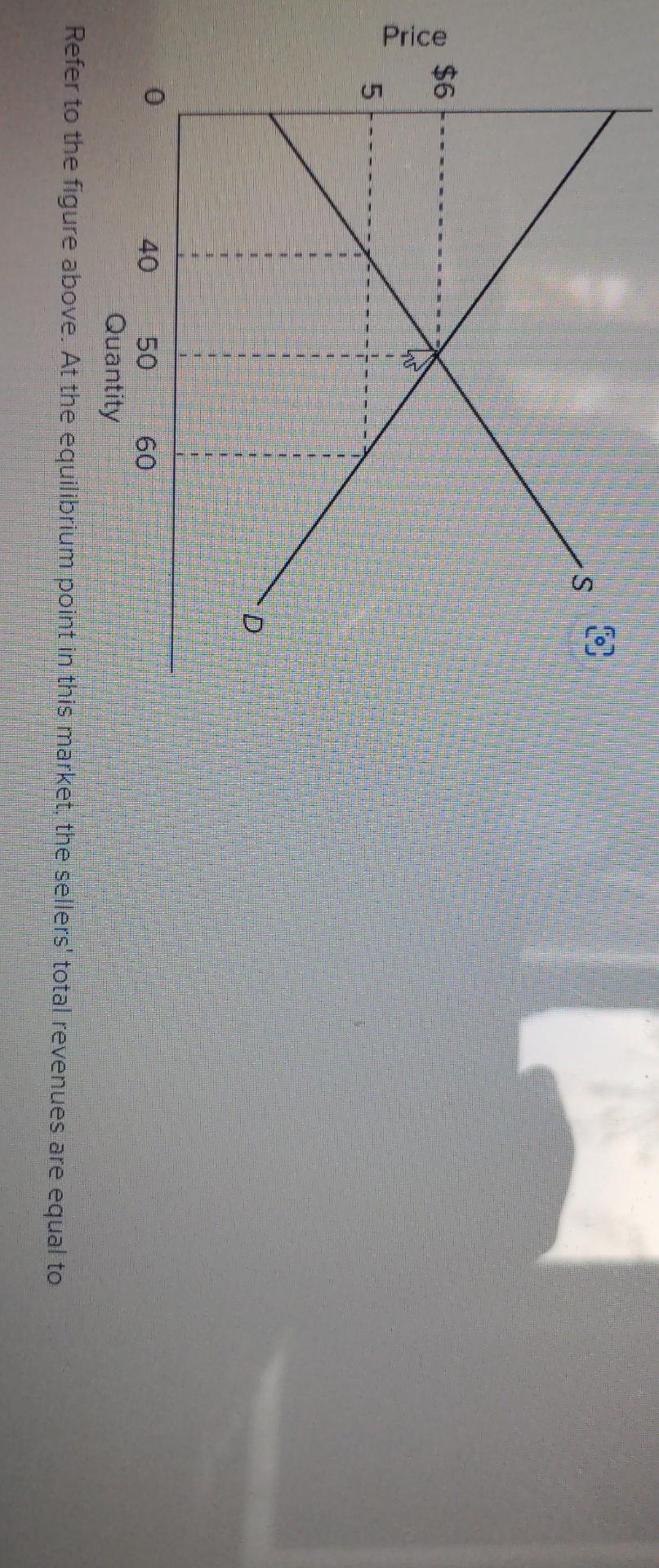 Solved Refer to the figure above. At the equilibrium point | Chegg.com