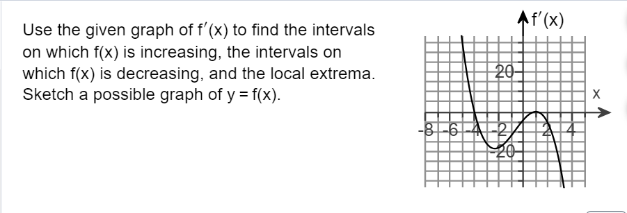Solved Use the given graph of f'(x) ﻿to find the intervalson | Chegg.com