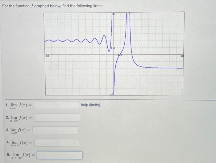Solved For the function f graphed below, find the following | Chegg.com