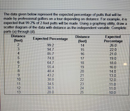 Solved The data given below represent the expected | Chegg.com