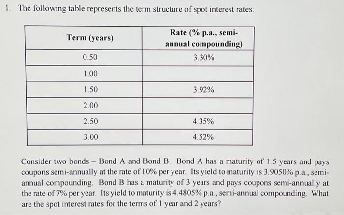Solved The following table represents the term structure of | Chegg.com