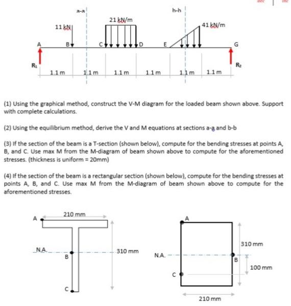 Solved (1) Using the graphical method, construct the V-M | Chegg.com