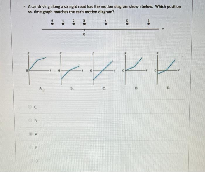 Solved A car driving along a straight road has the motion | Chegg.com