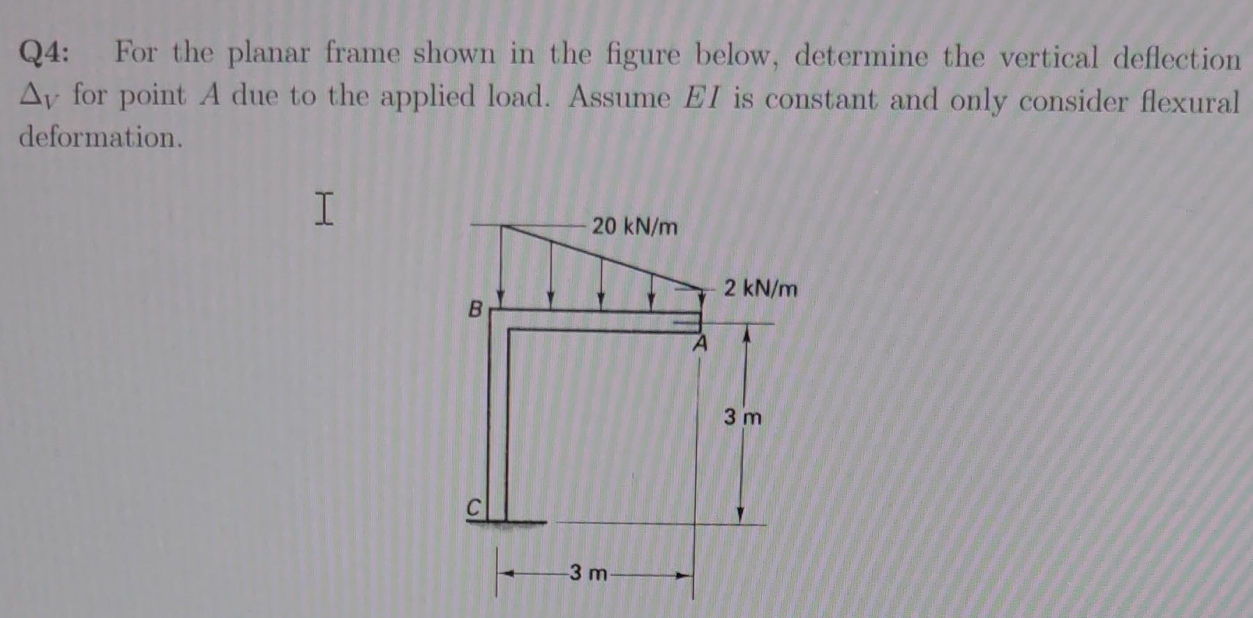 Solved Q4: For the planar frame shown in the figure below, | Chegg.com