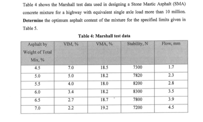 Solved Table 4 shows the Marshall test data used in | Chegg.com
