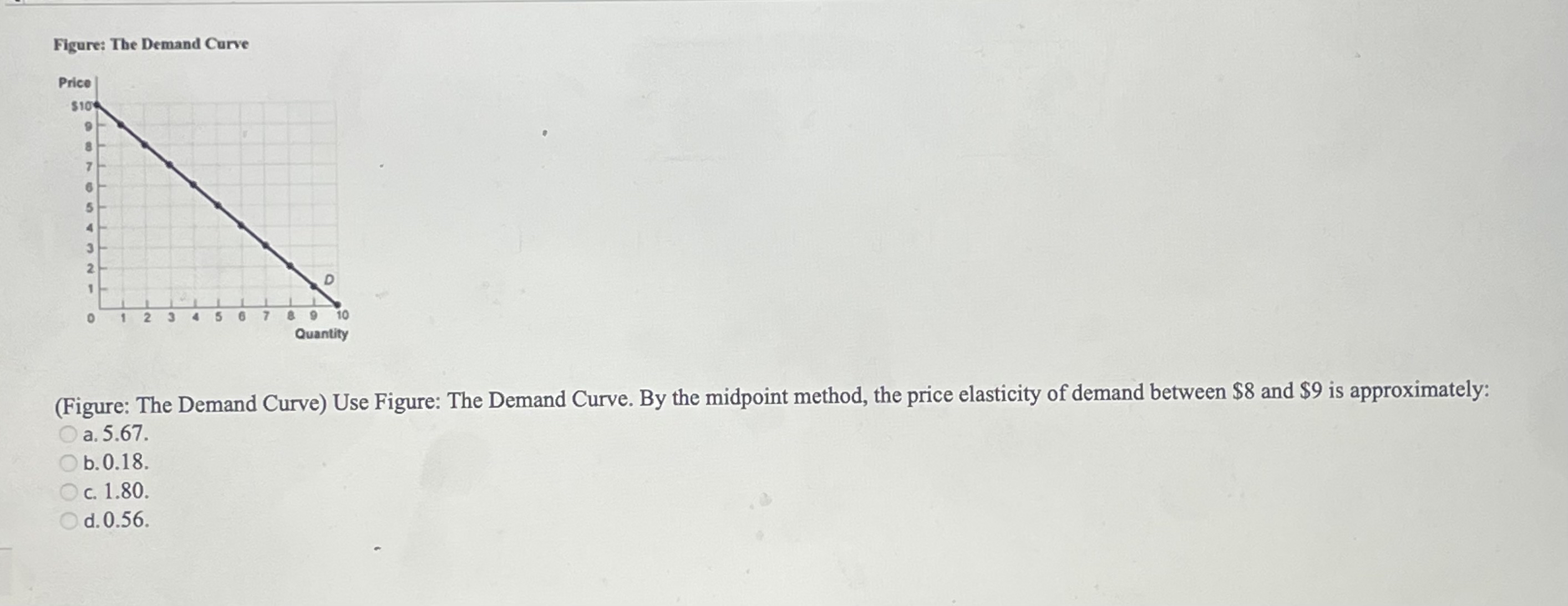 Solved Figure: The Demand Curve(Figure: The Demand Curve) | Chegg.com