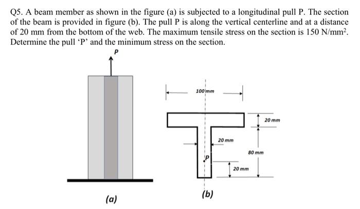 Solved Q5. A beam member as shown in the figure (a) is | Chegg.com