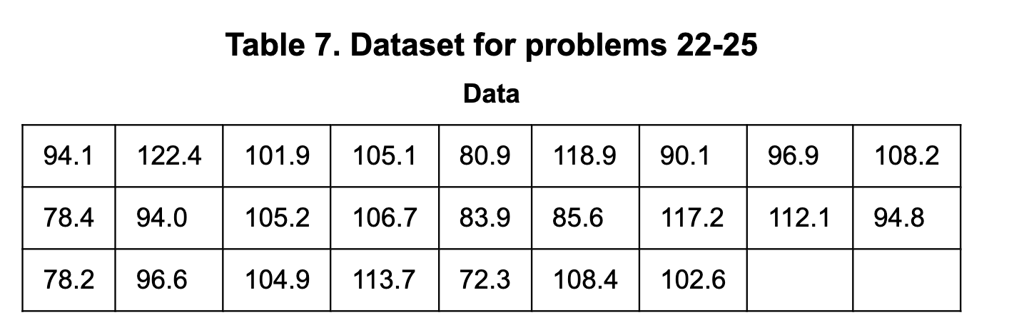 Solved Draw a box-and-whisker plot that represents the data | Chegg.com