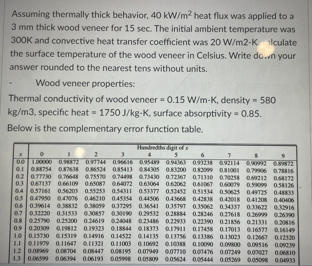 Solved Assuming thermally thick behavior, 40 kW/m2 heat flux | Chegg.com