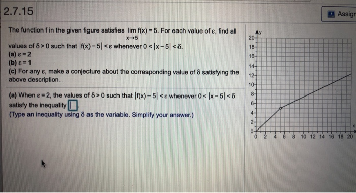 Solved 2.7.15 Assign The function f in the given figure | Chegg.com