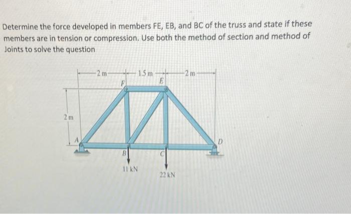Solved Determine the force developed in members FE,EB, and | Chegg.com