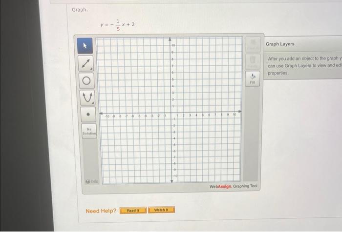 Solved y=−x+7y=x−2y=54x−6 Graph Layers Afteryou add an | Chegg.com