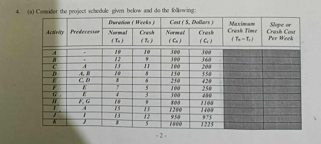 4. (a) Consider the project schedule given below and | Chegg.com