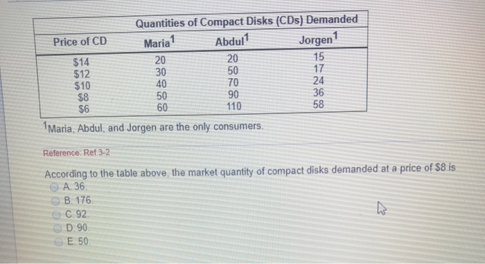 Solved Price of CD Quantities of Compact Disks (CDs) | Chegg.com
