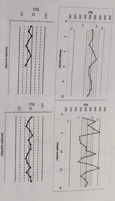 Solved 10. () Comment the following charts. What do you see, | Chegg.com