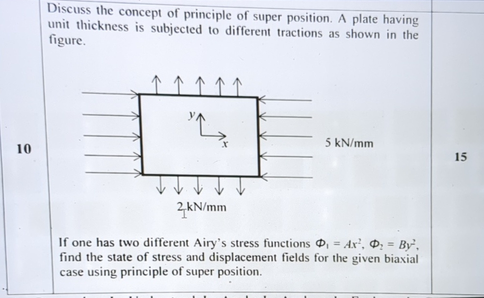 Solved Discuss the concept of principle of super position. A | Chegg.com