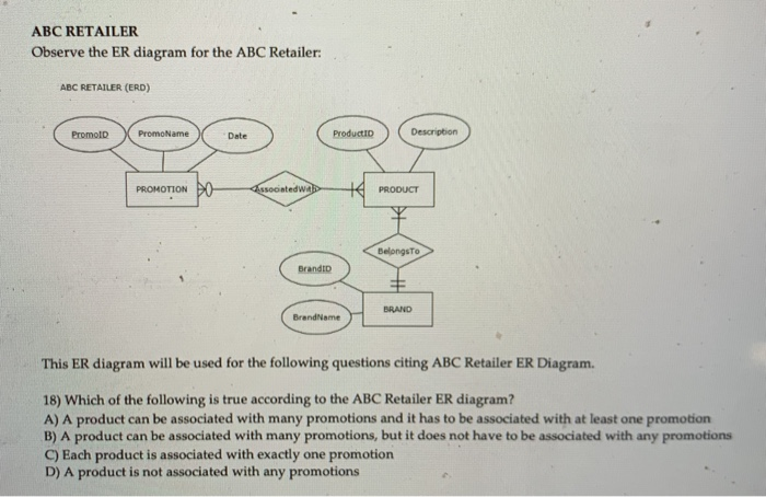 Solved ABC RETAILER Observe the ER diagram for the ABC | Chegg.com Solved ABC RETAILER Observe the ER diagram for the ABC | Chegg.com