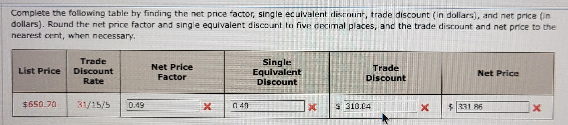Solved Complete the following table by finding the net price | Chegg.com