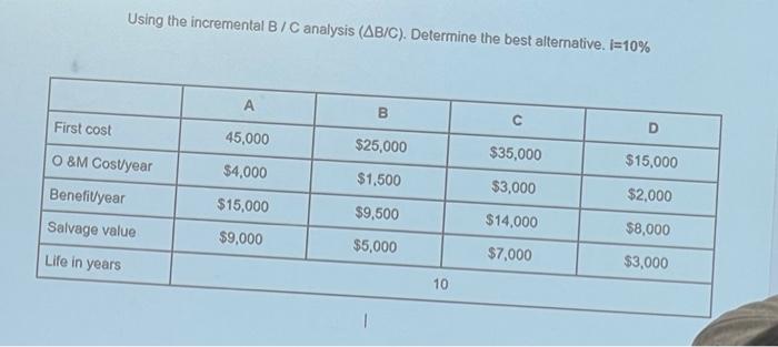 Solved Using the incremental B/C analysis ( B/C). Determine | Chegg.com