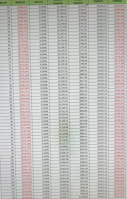Solved A loan Amortization schedule for a large real estate | Chegg.com